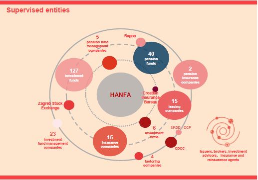 HANFA - 2021 Hanfa Annual Report