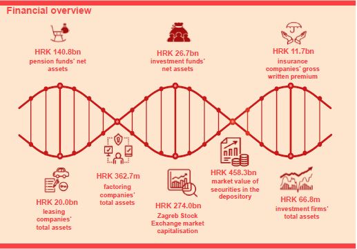 HANFA - 2021 Hanfa Annual Report